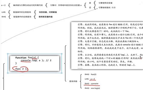 前端学习笔记202310学习笔记第一百零伍天 你不知道的js之4 前端导师歌谣 博客园