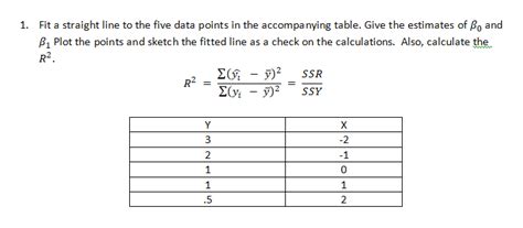 Solved 1 Fit A Straight Line To The Five Data Points In The