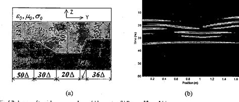Figure 5 From Development Of A 3 D Gpr Simulator Using The Fdtd Method Semantic Scholar