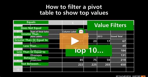 How To Filter A Pivot Table To Show Top Values Video Exceljet