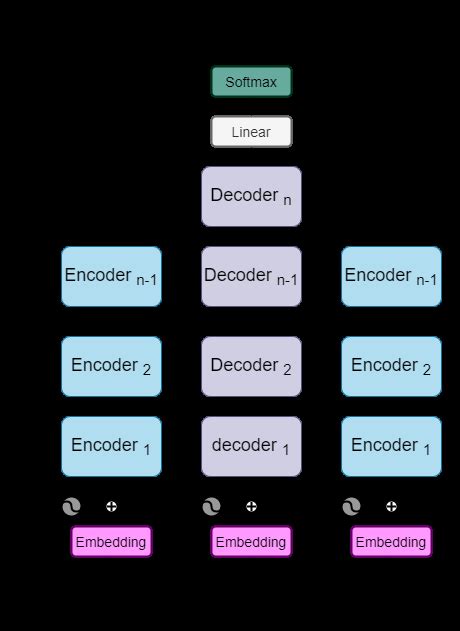 Transformer Based Model Download Scientific Diagram