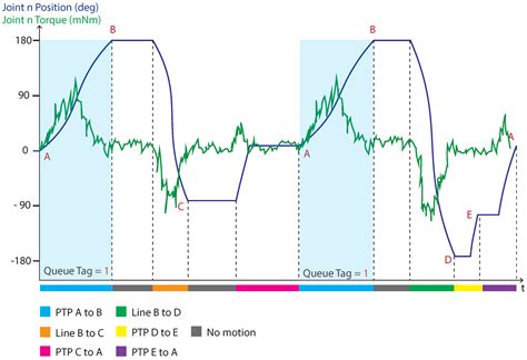 Applied Sciences Free Full Text Ros Based Condition Monitoring Architecture Enabling