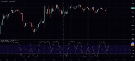 Vector Scaler Indicator By The Peaceful Lizard TradingView