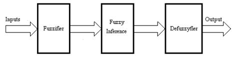 Modular Approach To Fuzzy Circuit Download Scientific Diagram