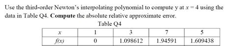 solved use the third order newton s interpolating polynomial