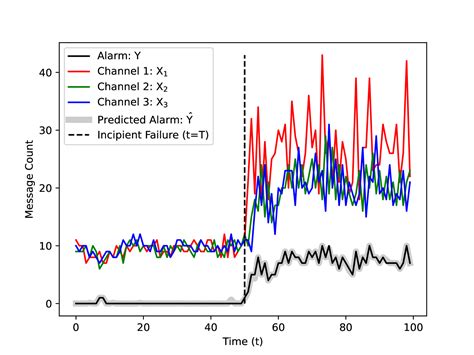Counterfactual Based Root Cause Analysis For Dynamical Systems Ai Research Paper Details