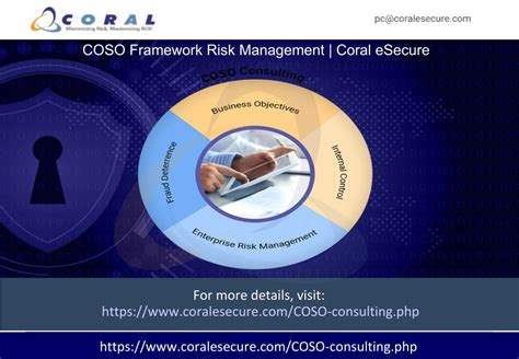 Ppt Coso Framework Risk Management Powerpoint Presentation Free