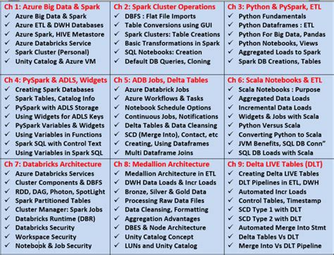 Sql Dba Training Sql School
