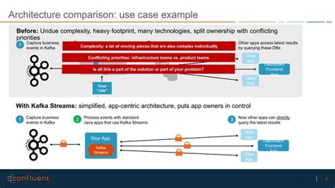 kafka streams the stream processing engine of apache kafka ppt