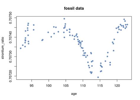 Bayesian Nonlinear Regression In RStan Bayesian Learning Book