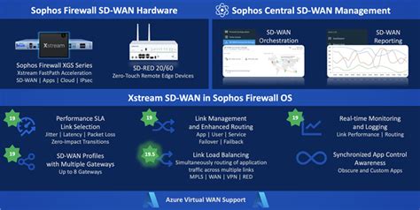 Sophos Firewall V195 Release Notes And News Sophos Firewall Sophos Community Connect