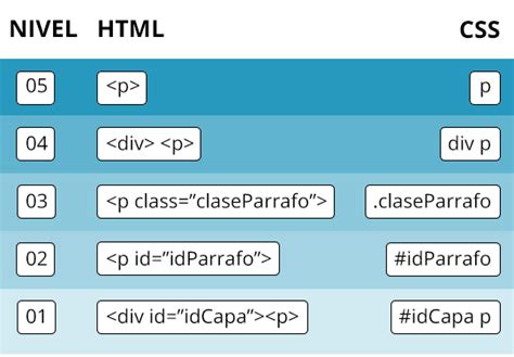 Testificar Hombre Silencio Etiquetas De Css3 Dieta Accesorios Stevenson