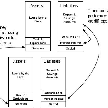 Flows Within The Banking System Download Scientific Diagram
