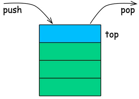 12 Must Know Data Structures For Coding Interviews