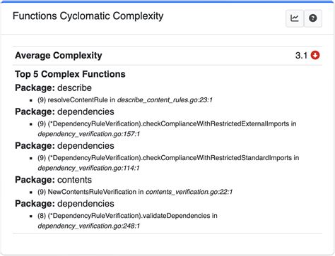 project metrics go architect