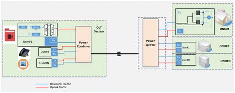 deu based ocdma pon system for triple play services download