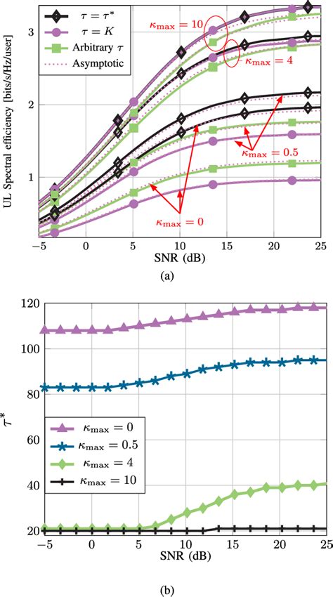 figure 1 from lmmse receivers in uplink massive mimo systems with correlated rician fading