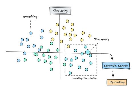 Towards Data Science On Linkedin Working With Embeddings Closed Versus Open Source