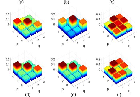 Two Particle Intensity Correlations For Separable Ad Path Entangled Download Scientific