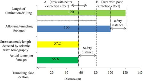 Seismic Signal Processing Plos One