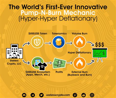 16 Best Raltcointrader Images On Pholder Useless Words First Pump