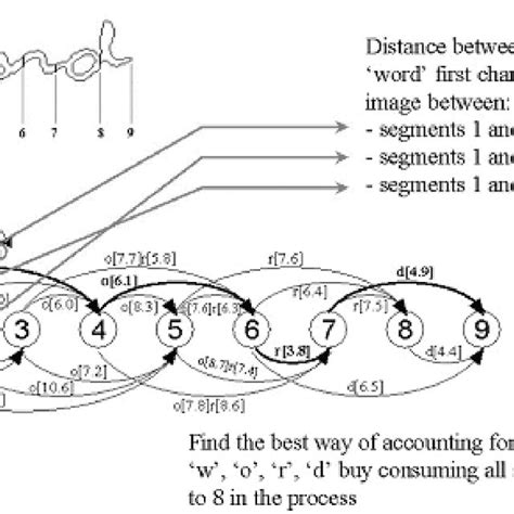 1 Lexicon Driven Word Recognizer Algorithm 66 Download Scientific Diagram
