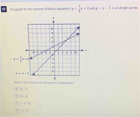 solved 21 the graph for the systems of linear equations y 1 2 x 2 and