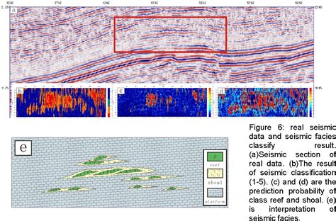 Figure 2 From Seismic Facies Classification Using Bayesian Networks Semantic Scholar