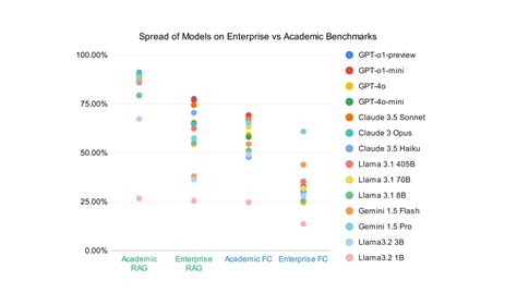 Benchmarking Domain Intelligence Databricks Blog