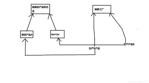 （java实习）常见面试题之设计模式——工厂模式工厂模式java面试题 Csdn博客