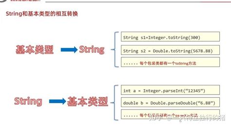 黑马java进阶day4——包装类 知乎