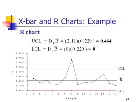 x and r chart examples difference between x bar and r chart and how