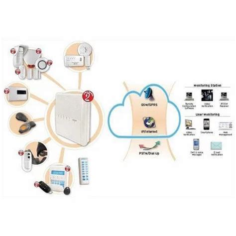 Intruder Detection System At Best Price In New Delhi By Aquila India Technosys Pvt Ltd ID