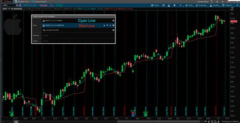 Vwap Reference Different Than Vwap Function Hahn Tech Llc