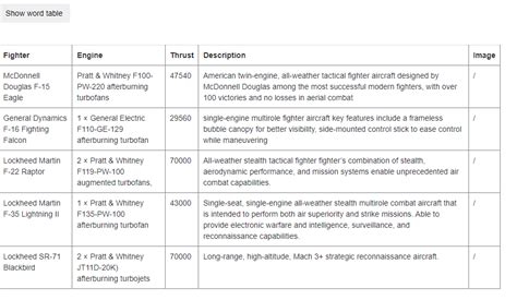 C How Do I Show Microsoft Word Doc File With Data Gridview In Stack Overflow