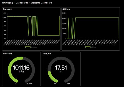 GitHub Ese Detkin Lab Ese218 Lab7 Adafruit ESE218 MEMS Pressure Sensor Lab Adafruit IO
