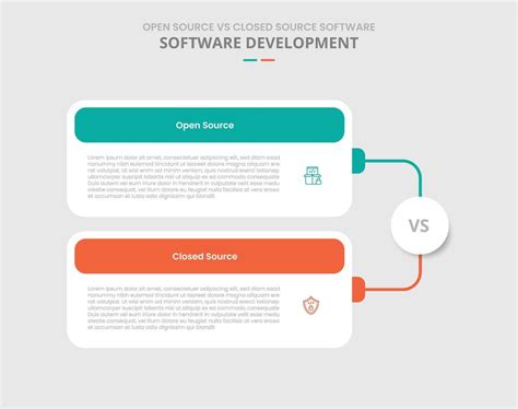 Open Source Vs Closed Source Software Comparison For Infographic With Drop Shadow Style Round