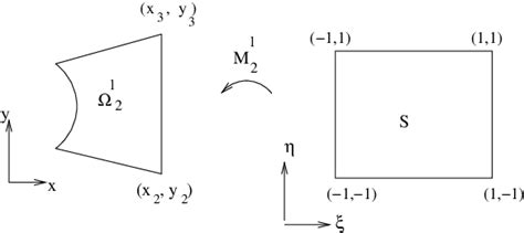 Figure 5 From Nonconforming Spectral Element Method For Elasticity Interface Problems Semantic