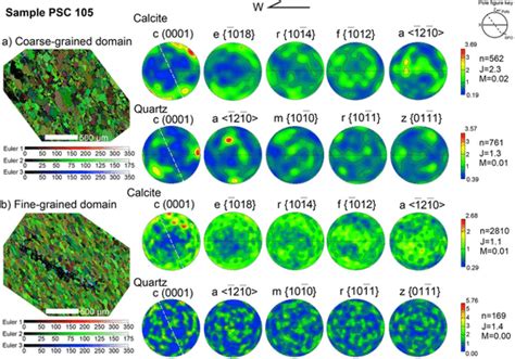 ebsd pole figures for calcite and quartz a coarse grained domain