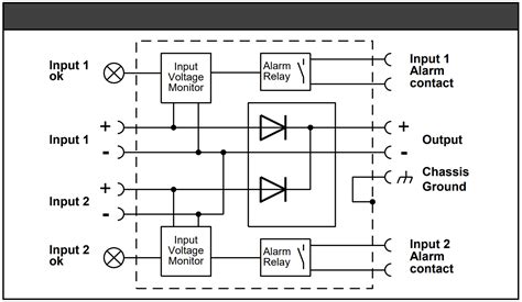 Puls Yrm2diode 24v 20a Redundancy Module Instruction Manual