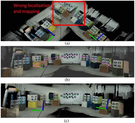 Figure From Accurate LiDAR Camera Fused Odometry And RGB Colored Mapping Semantic Scholar