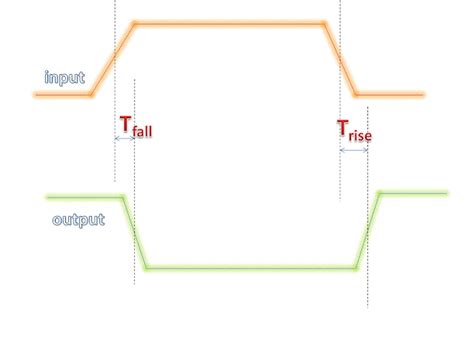 Liberty Timing File Lib In Vlsi Design And Verification Flow Bale