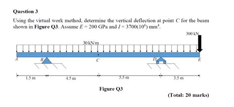 Solved Question 3 Using The Virtual Work Method Determine