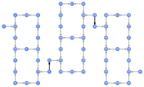 Transpile Against Custom Backends Ibm Quantum Documentation