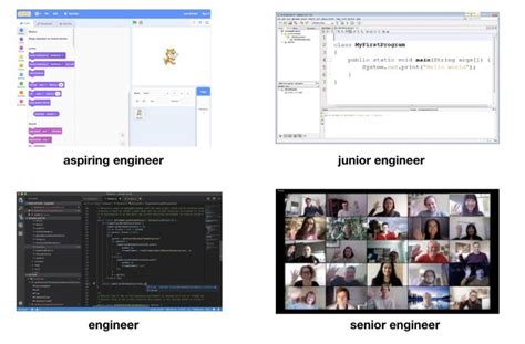 Andreas Kretz On Linkedin Dataengineering Datascience Bigdata