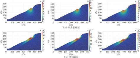 软弱夹层对某矿山边坡稳定性的影响分析 三峡大学建筑离散元控制 仿真秀干货文章
