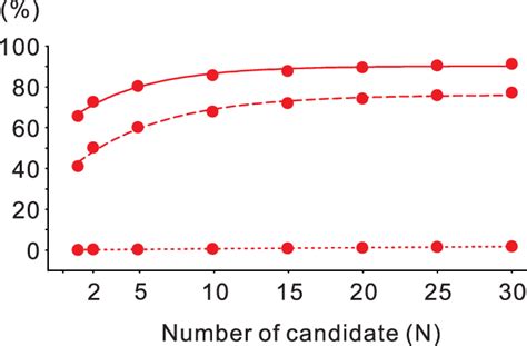 The Precision Curve For Vgg16 With Different Optimization Algorithm Download Scientific Diagram