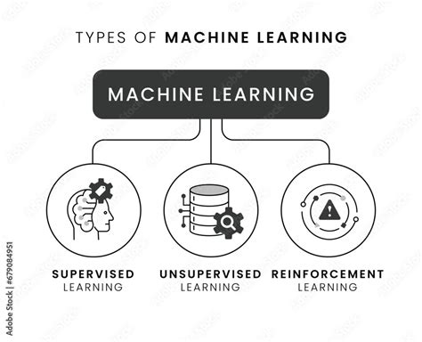 Machine Learning Types Supervised Vs Unsupervised Vs Reinforcement In