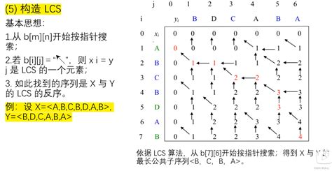 高级算法设计与分析（三） 动态规划 csdn博客