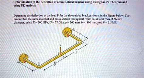 Solved Determination Of The Deflection Of A Three Sided Bracket Using Castiglianos Theorem And